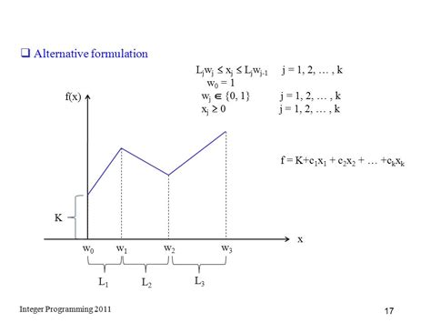 chapter 1 formulations 1 integer programming mixed integer optimization problem or linear