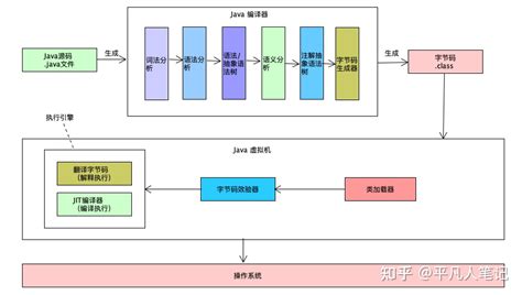 深入理解jvm之一 知乎