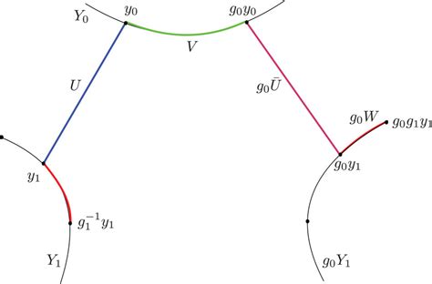 some examples of separable convex‐cocompact subgroups hagen bulletin of the london
