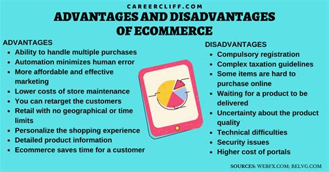 Advantages And Disadvantages Of Ecommerce Business Careercliff