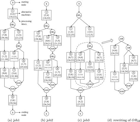 figure 1 from an enhanced genetic algorithm with an innovative encoding strategy for flexible
