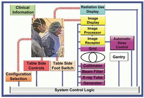 Fluoroscopy Radiology Key