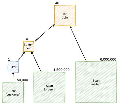 introduction to the join ordering problem querify labs