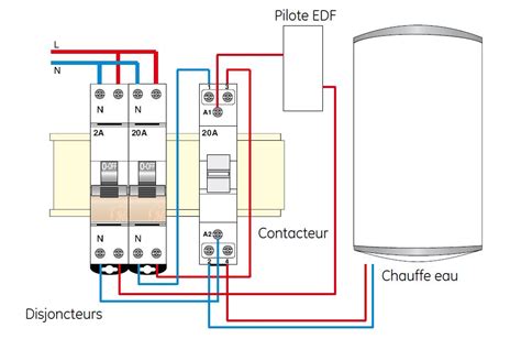 Comment installer un contacteur jour nuit dans un tableau électrique