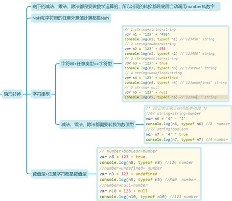 （二）js数据类型、数据类型检测、数据类型转换、运算符、操作网页元素 有只小菜猫 博客园