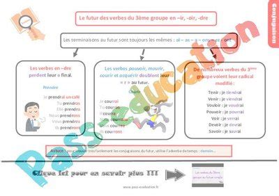 Evaluation et bilan pour le CM2 futur des verbes du 3ème groupe en