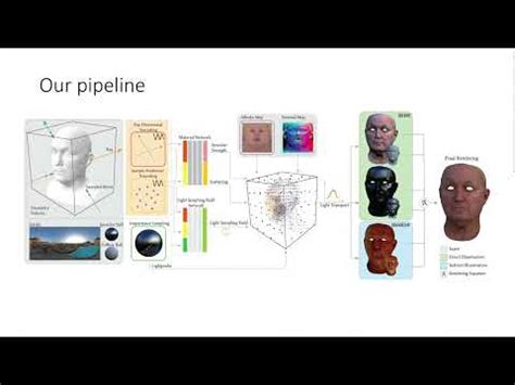 Iclr Light Sampling Field And Brdf Representation For Physically