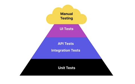 what is software testing definition types and tools