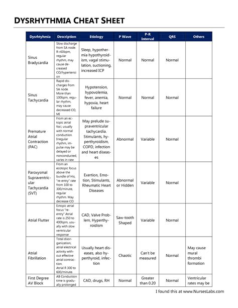 Printable Cardiac Meds Cheat Sheet