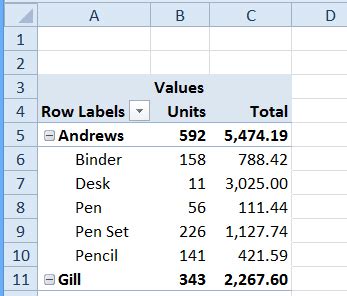 Create A Simple Calculated Field In Pivot Table Excel Pivot Tables