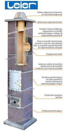 Komin Izolowany OLX Pl