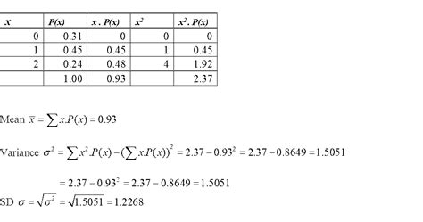 How To Calculate P Value From Mean And Standard Deviation Using The