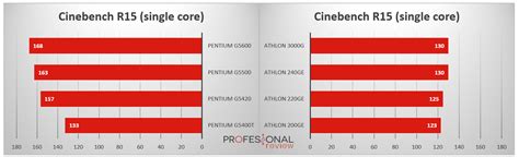 AMD Athlon vs AMD Ryzen Cuál debes elegir comparativa en rendimiento