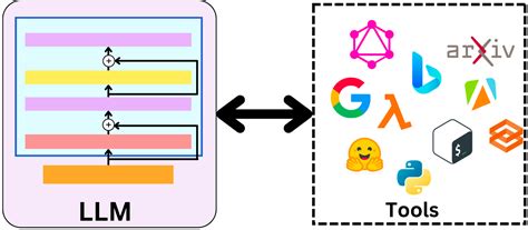 Deep Dive How To Build A Smart Chatbot In 10 Mins With LangChain