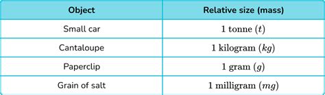 What Is Liter In Math Definition Conversion Examples Off