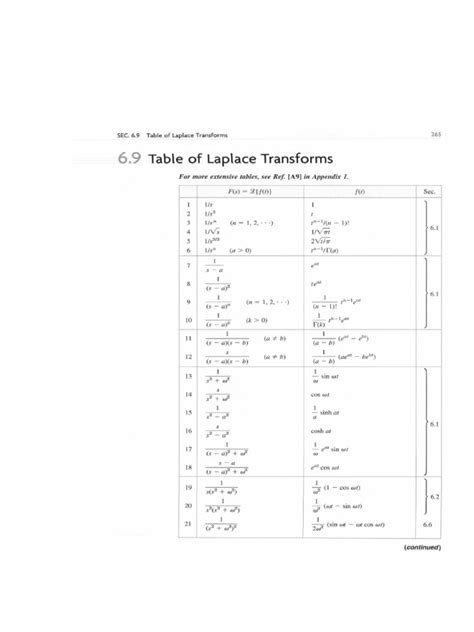 table of laplace transformation pdf
