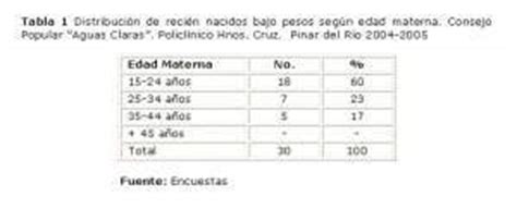 Bajo Peso Al Nacer EcuRed