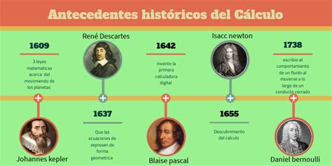 Antecedentes Del Calculo Diferencial XIli