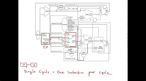single cycle datapath overview youtube
