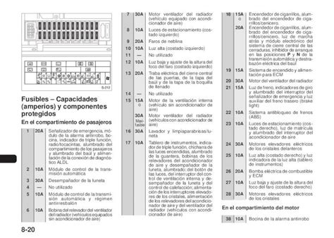 PDF Fusibles Corsa DOKUMEN TIPS