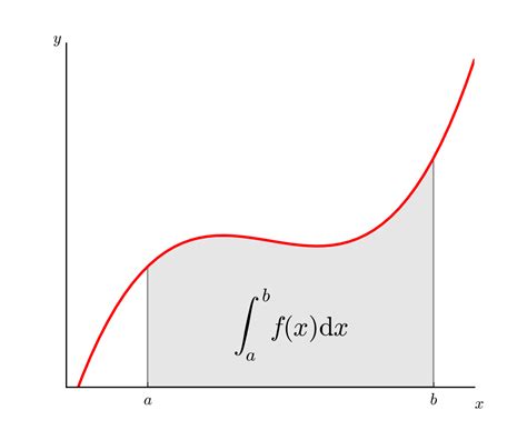 showcase example code integral demo py — matplotlib 1 5 3 documentation