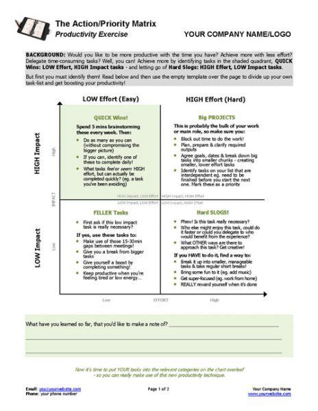 Coaching Tools The Action Priority Matrix Achieve More The