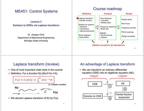 me451 control systems course roadmap laplace transform review