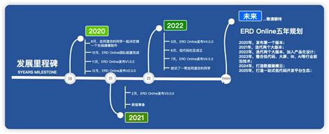 ERD Online ERD Online Is An Online Collaborative Data Warehouse