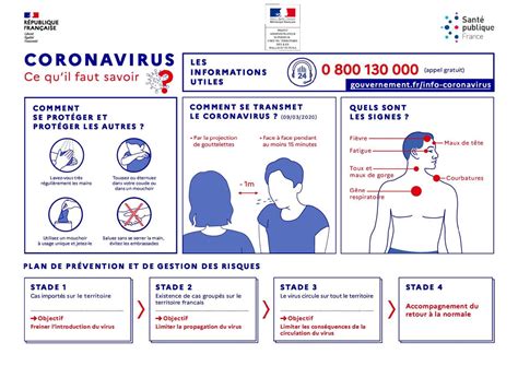 Coronavirus Covid Informations Recommandations Mesures