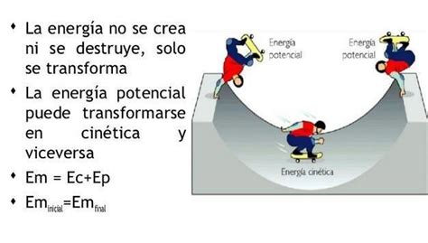describe un ejemplo que demuestre la afirmación que dice La energía no