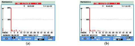 electronics free full text a simplified optimal switching sequence mpc with finite control