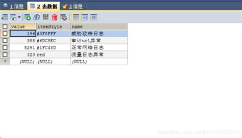 springboot用vue elementui echarts前后端交互实现动态圆环图 开发技术 亿速云