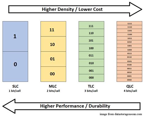 QLCとTLCの違いとはどちらが優れているか MiniTool