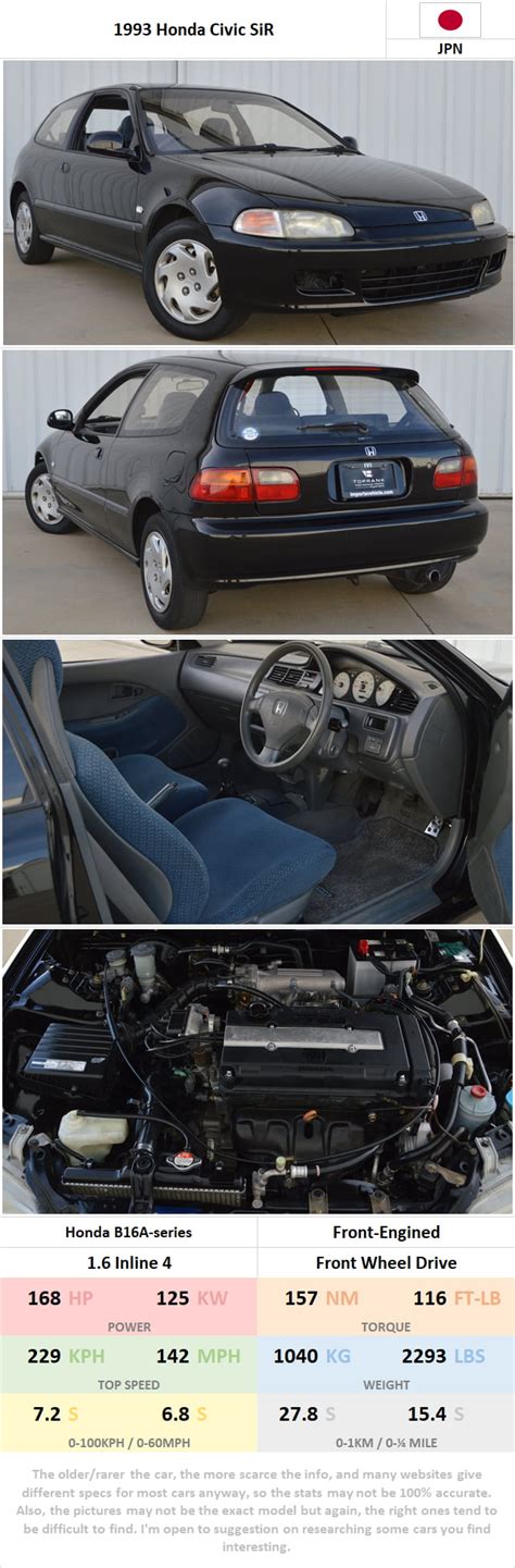 1993 Honda Civic SiR 9GAG