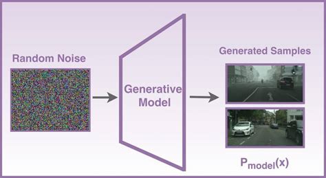 generative and discriminative models learnopencv