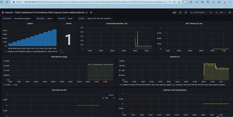 prometheus 监控案例 tomcat、redis、mysql、haproxy、nginx punchlinux 博客园