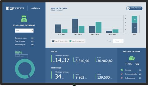 Indicadores de Performance Modelos de Dashboard por área da empresa