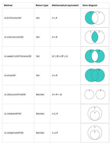 how to use the javascript map and set objects explained with code examples