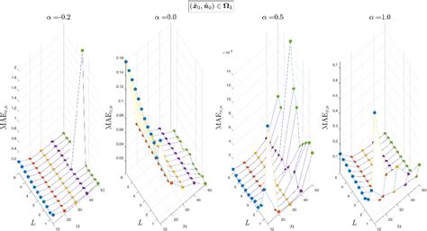 figure 13 from a direct integral pseudospectral method for solving a class of infinite horizon