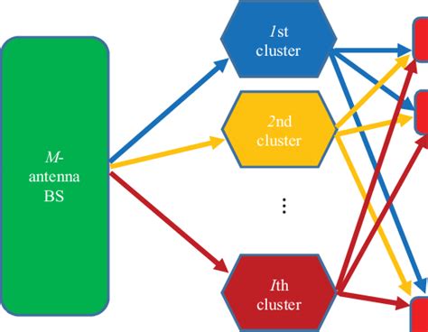 multiuser antenna massive mimo system model download scientific diagram