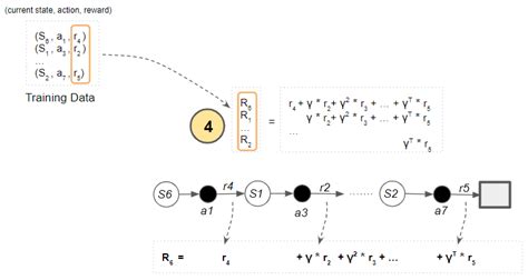 reinforcement learning explained visually policy gradients step by step ketan doshi blog