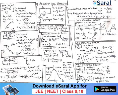Mind Map For Alternating Current Revision Class Xii Jee Neet