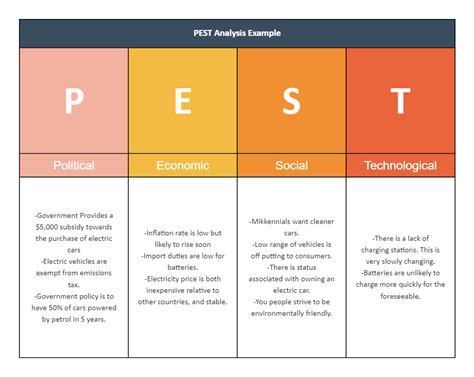 PEST Analysis Example EdrawMax Template
