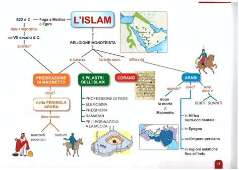 Pin di Annalisa D Ajello su Storia Attività geografia Insegnare