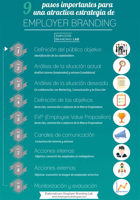 Qué es el Employer Branding Explicación Fácil y Sencilla