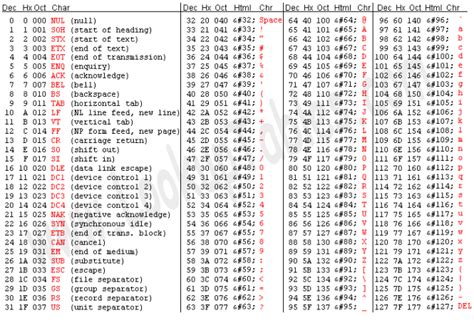 ascii code table binary pdf awesome home
