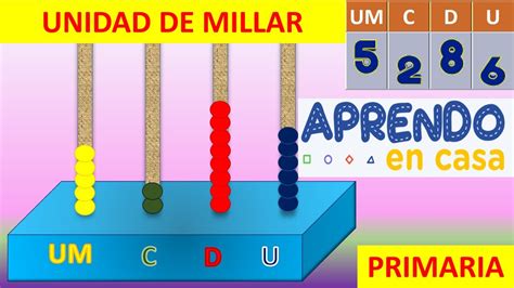 UNIDAD DE MILLAR REPRESENTAMOS CANTIDADES APRENDO EN CASA YouTube