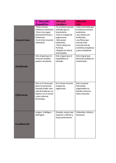 Cuadro Comparativo Del Tejido Muscular Cuadro Comparativo Del Tejido