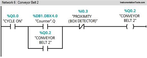 Count And Pack Objects From Conveyor Using PLC Ladder Logic