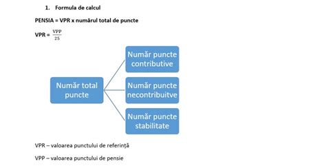 Noua formulă de calcul a pensiilor